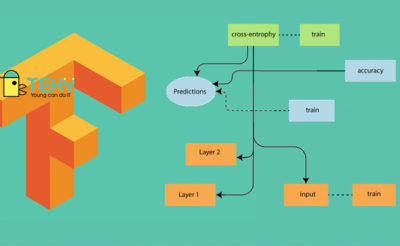 Tensorflow là gì? Tổng quan về Tensorflow cho người mới bắt đầu