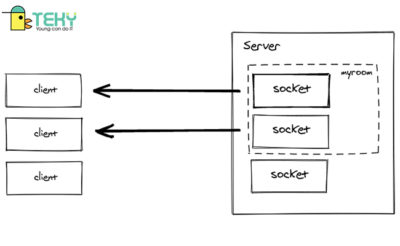 Socket là gì? - Tìm hiểu khái niệm các loại socket phổ biến hiện nay