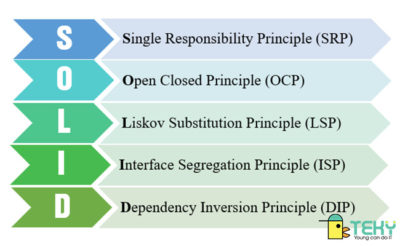 Nguyên lý SOLID là gì? Cách giải trình SOLID đơn giản nhất